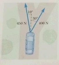 Two forces are applied to a car in an effort to move it, as shown in ...