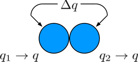 Two identical small metal spheres with q_1 > 0 and |q_1| > |q_2 ...