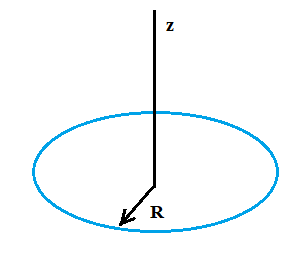 Electric Field Due to a Line of Charge A thin nonconducting rod with a ...