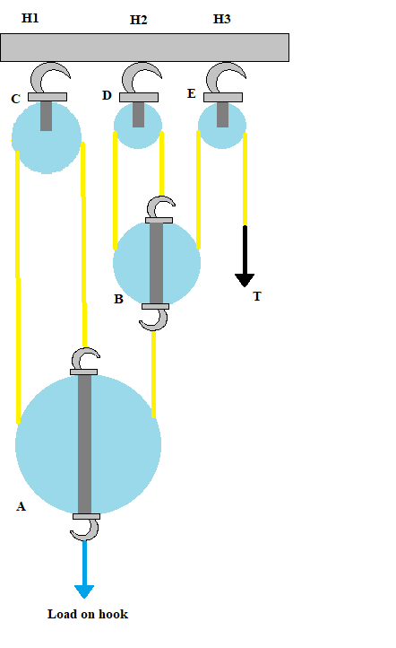 What tension, T, is required to raise a 40 kg mass using the pulley ...