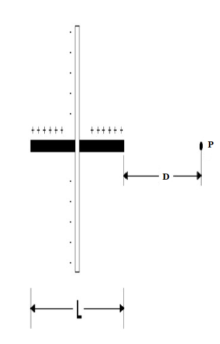 Two rods of equal length L = 1.06 m form a symmetric cross. The horizontal rod has a charge of Q ...