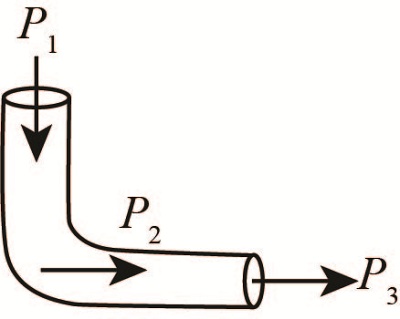 Due 2/3 - PA - Pressure of a curved tube in water Imagine that the tube ...