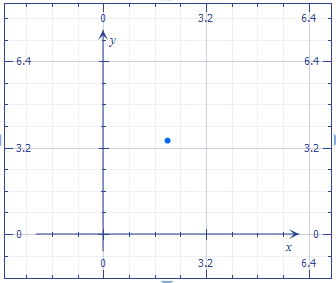 Find two other pairs of polar coordinates of the polar coordinate, (4 ...
