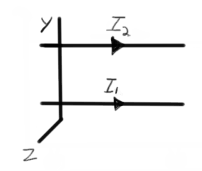 Two long, parallel conductors, separated by 11.0 cm, carry currents in ...