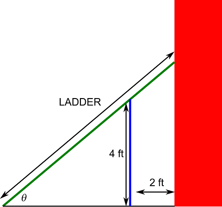 A fence of 4 feet tall runs parallels to a tall building at a distance ...