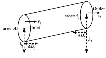 Derive equation for Bernoulli's theorem. | Homework.Study.com