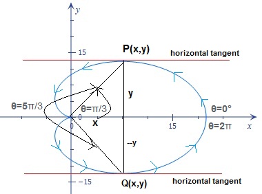 The microphone pattern follows the curve r = 10 + 10 cos theta with the ...
