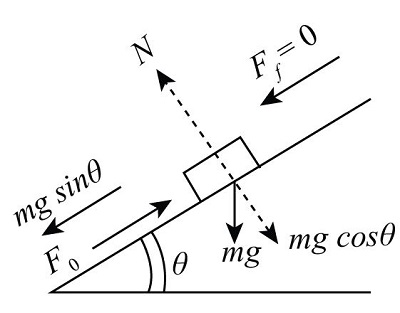 A block is pushed up a frictionless ramp. The hand pushes parallel to ...