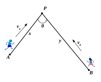 Jessica and Matthew are running toward the point P along the straight ...