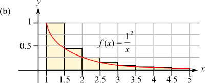Approximate the area under the graph of f(x) = 1/x2 over closed ...
