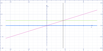 Sketch the domain of integration, express the iterated integral in the ...
