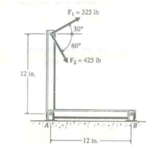 Two forces are applied to an angle bracket as shown in the figure ...