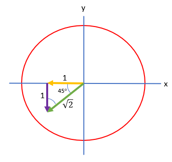 45 45 90 Triangle Unit Circle