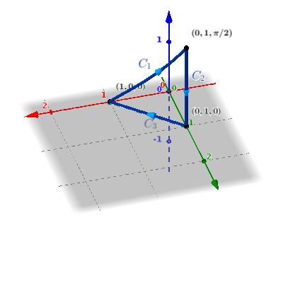 Find the circulation of { bf F} = -7x { bf i}+3z { bf j} + 3y { bf k ...