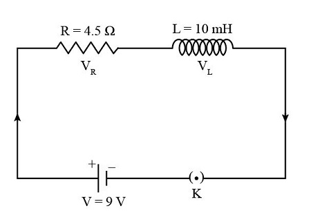 A 10.0 milliHenry inductor and a 4.5-ohm resistor are wired in series ...