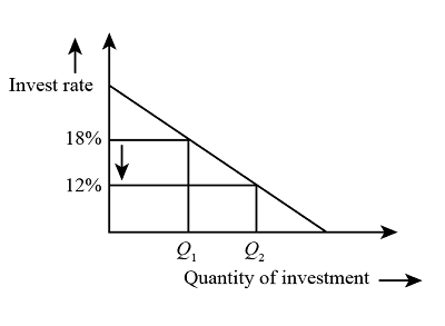 1) Draw a standard PPF and label a point of inefficiency, efficiency ...