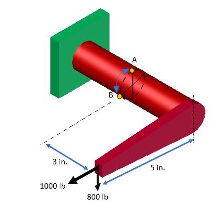 The 2 in. diameter bracket carries the horizontal and vertical forces ...