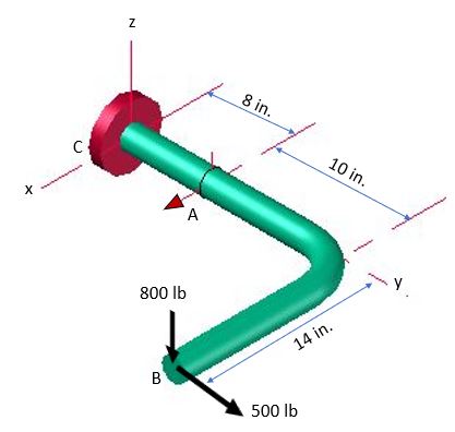 The solid rod below has a diameter of 1'-0.5", is made of steel with a ...