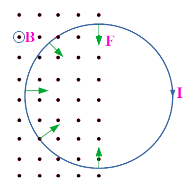 A conducting loop is halfway into a magnetic field. Suppose the ...