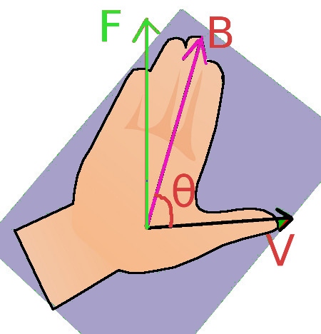 An electron moving along the positive x axis perpendicular to a ...