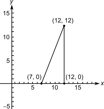 Determine the distance between (12, 0) and (12, 12). | Homework.Study.com