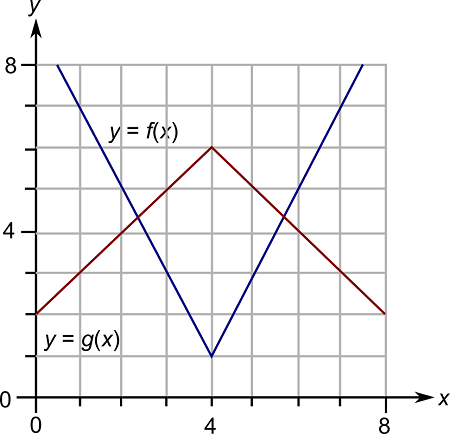 Let G=3f-g, where the graphs of f and g are shown in the figure. Find ...