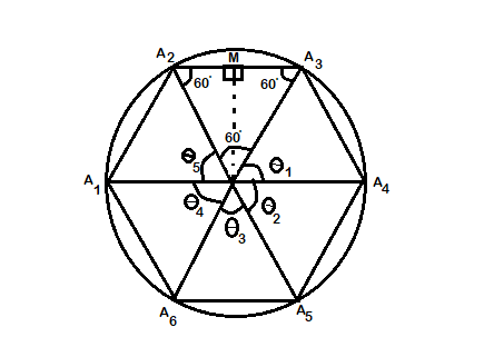 S n is a regular n-gon inscribed in a circle of radius 1. (A regular n ...