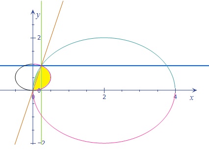 Find all points of intersection (r,\theta) of the curves r = 4 \cos ...