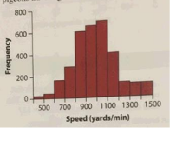 Francis Galton(1894) presented data on the flight speeds of.3207 "old ...