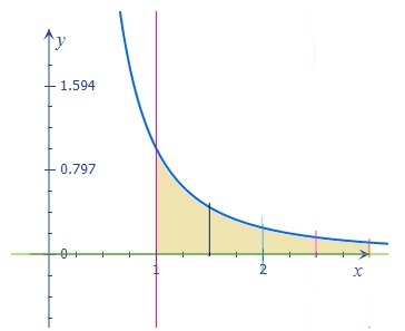 Consider the infinite region in the first quadrant bounded by the ...