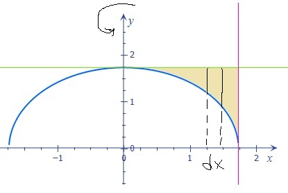 Find the volume of the solid generated by revolving the region in the ...