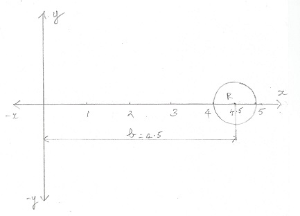 Set up an integral for the volume of a solid torus with inner radius 4 ...