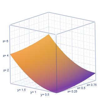 Find the area of the surface \Sigma = \{ (x,y,z) | z = x^2+y^2; 0 \leq ...