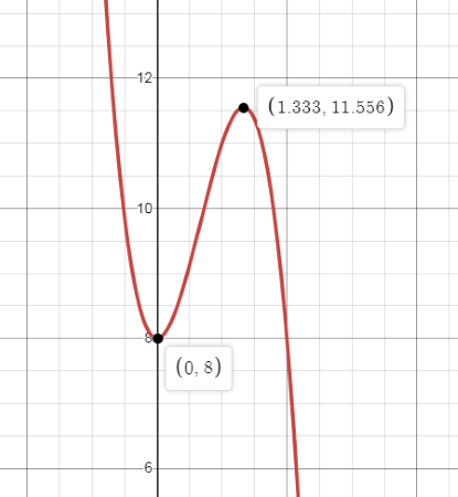 Find the critical points of the function and determine whether the ...