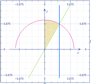 Sketch the region of integration and evaluate by changing to polar ...