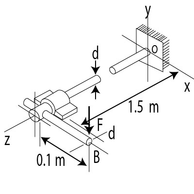 The figure illustrates a torsion-bar spring OA having a diameter d = 12 ...