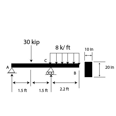 In the loading and beam shown , determine the maximum normal stress on ...