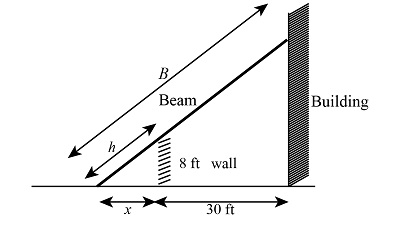 The 8-ft wall shown here stands 30 ft from the building. Find the ...