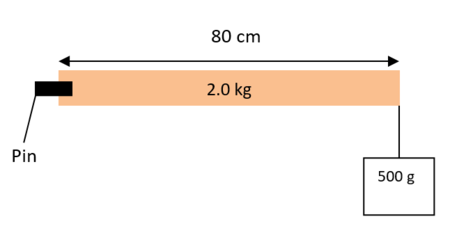 How much torque must the pin exert to keep the rod in the figure from ...