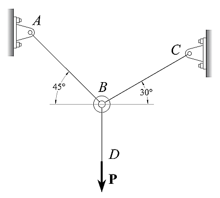 The three steel wires are used to support the load. If the wires have ...