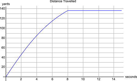A projectile is launched towards and eventually strikes a target. Let ...