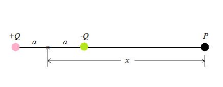 Determine the direction and magnitude of the electric field at the ...