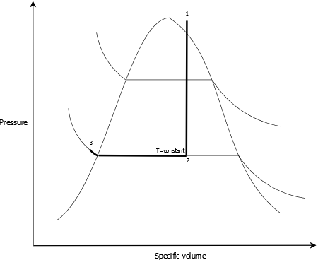 Propane vapor initially at 7.0 bar and 50C (State 1) is contained ...