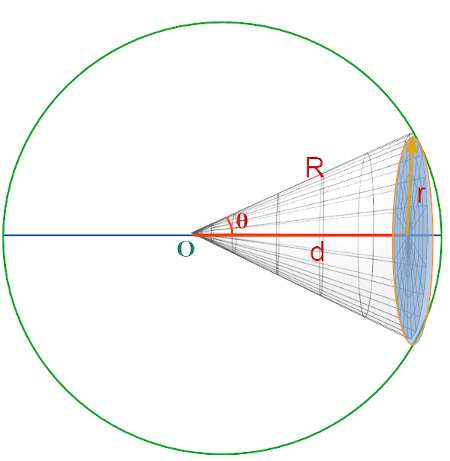 Find the flux through a circular surface (of radius r) due to a point ...