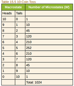 (a) If you toss 10 coins, what percent of the time will you get the ...