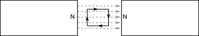 In the figure below, a square loop of wire with positive current flow ...