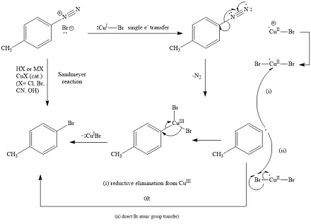 Write down the mechanism of the formation of p-Bromotoluene from p ...