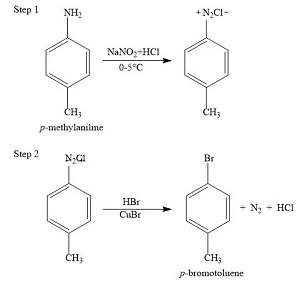 Write down the mechanism of the formation of p-Bromotoluene from p ...