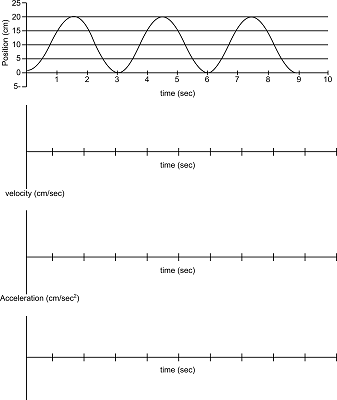 Below is the position graph for a mass 5 kg mass hanging from a ...