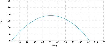 After a long day of hard work astronauts on Planet-X are playing a ...